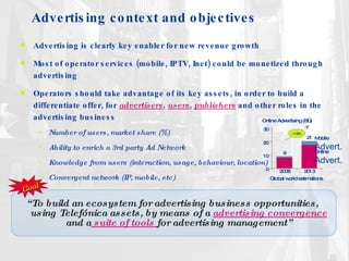 Convergent Advertising | PPT