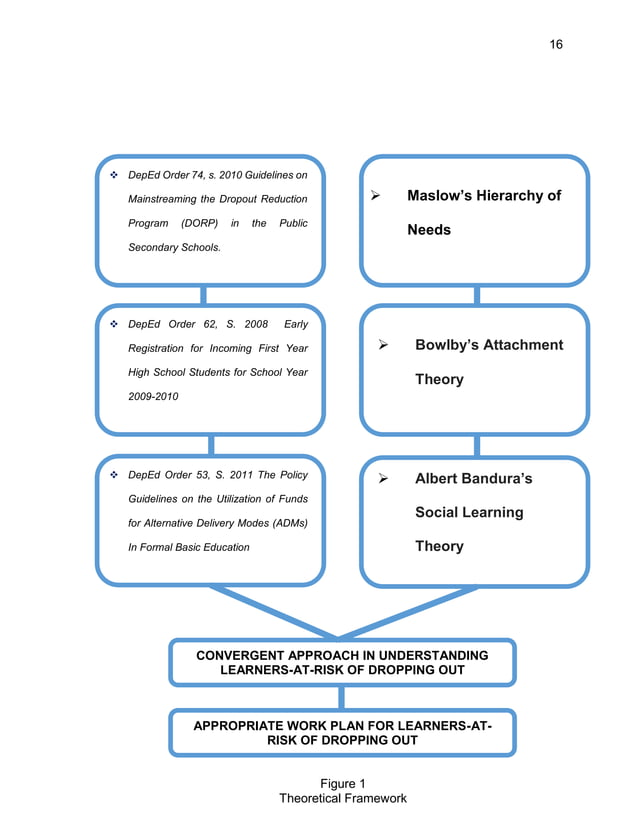 Convergent Approach in Understanding Learners At-Risk of Dropping Out | PDF