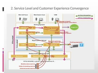 Convergent Billing | PDF