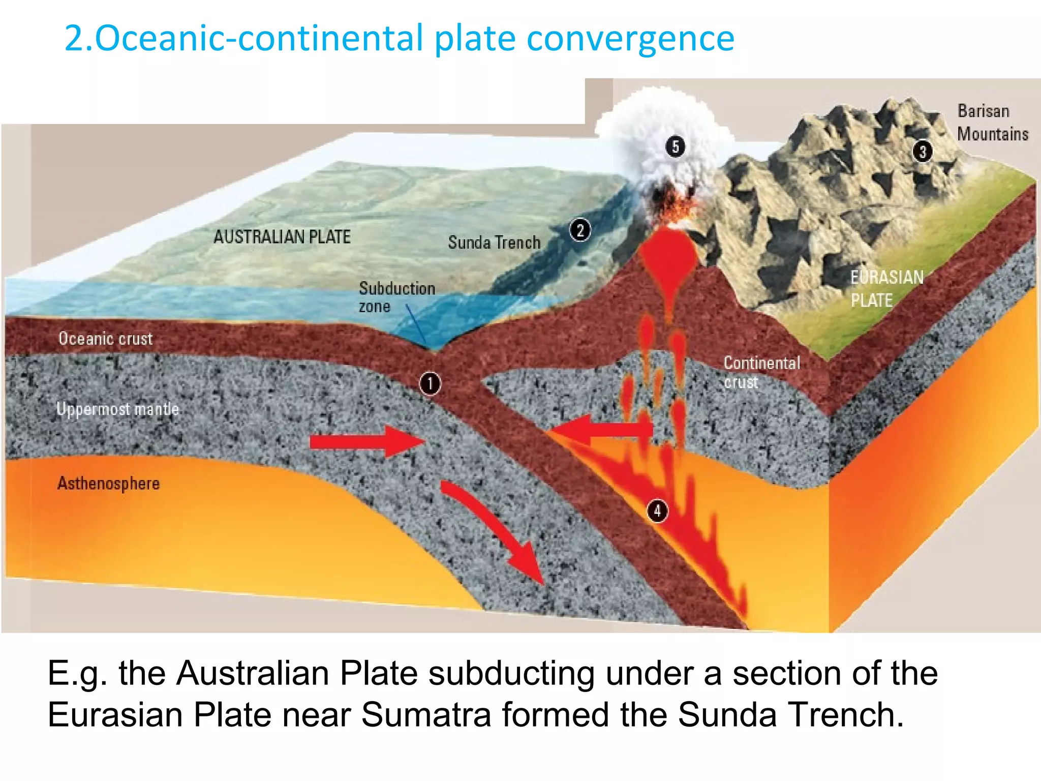 Convergent boundaries | PPT
