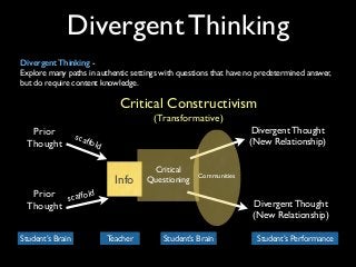 Convergent & Divergent Thinking | PDF