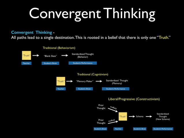 Convergent & Divergent Thinking | PDF
