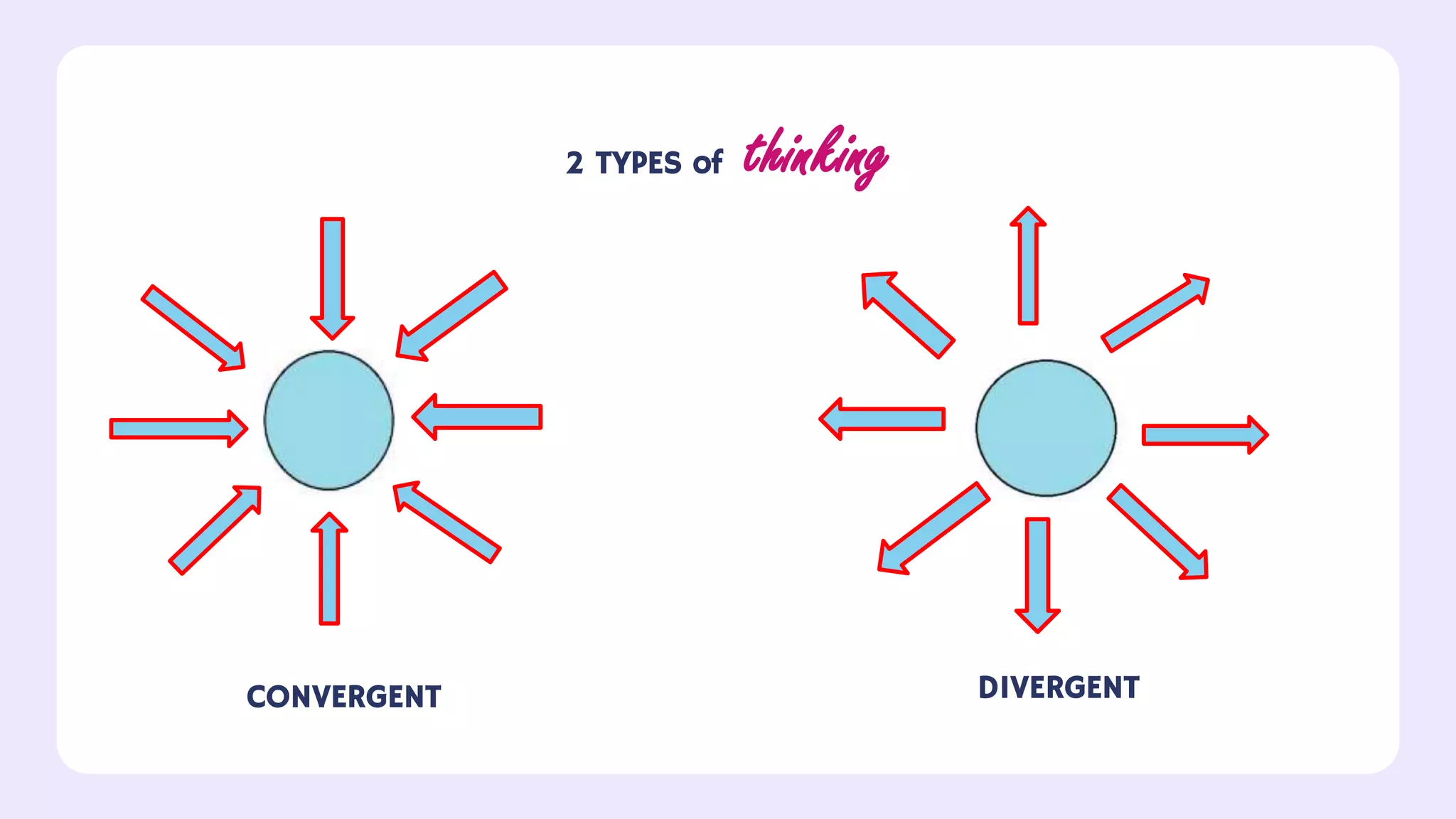 Convergent & Divergent thinking(5).pptx