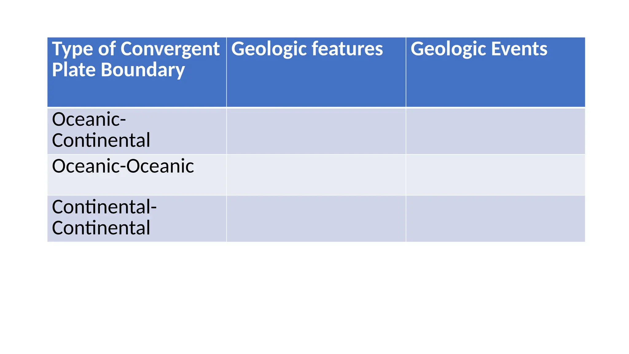 convergent,divergent,transform fault.pptx