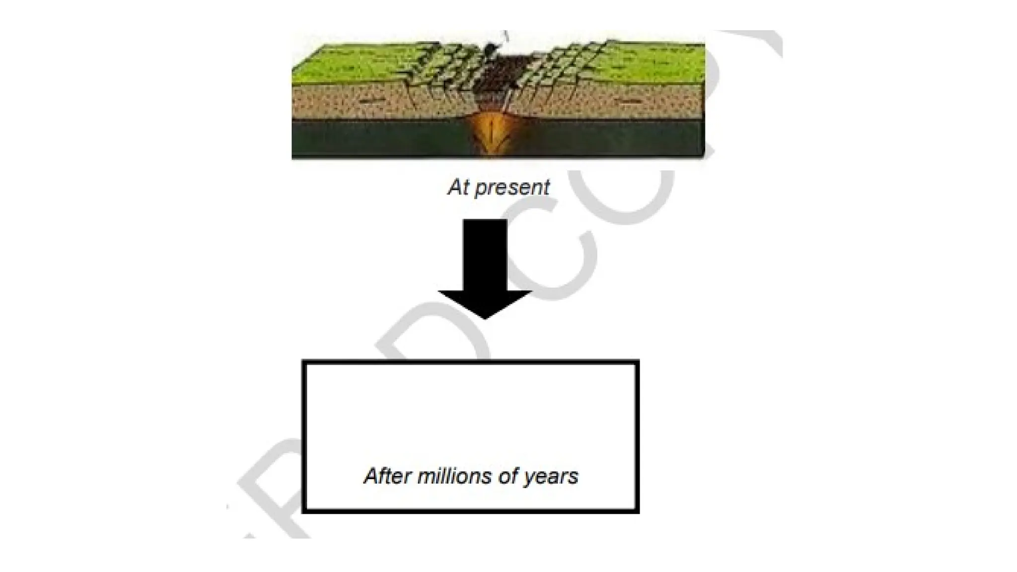 convergent,divergent,transform fault.pptx