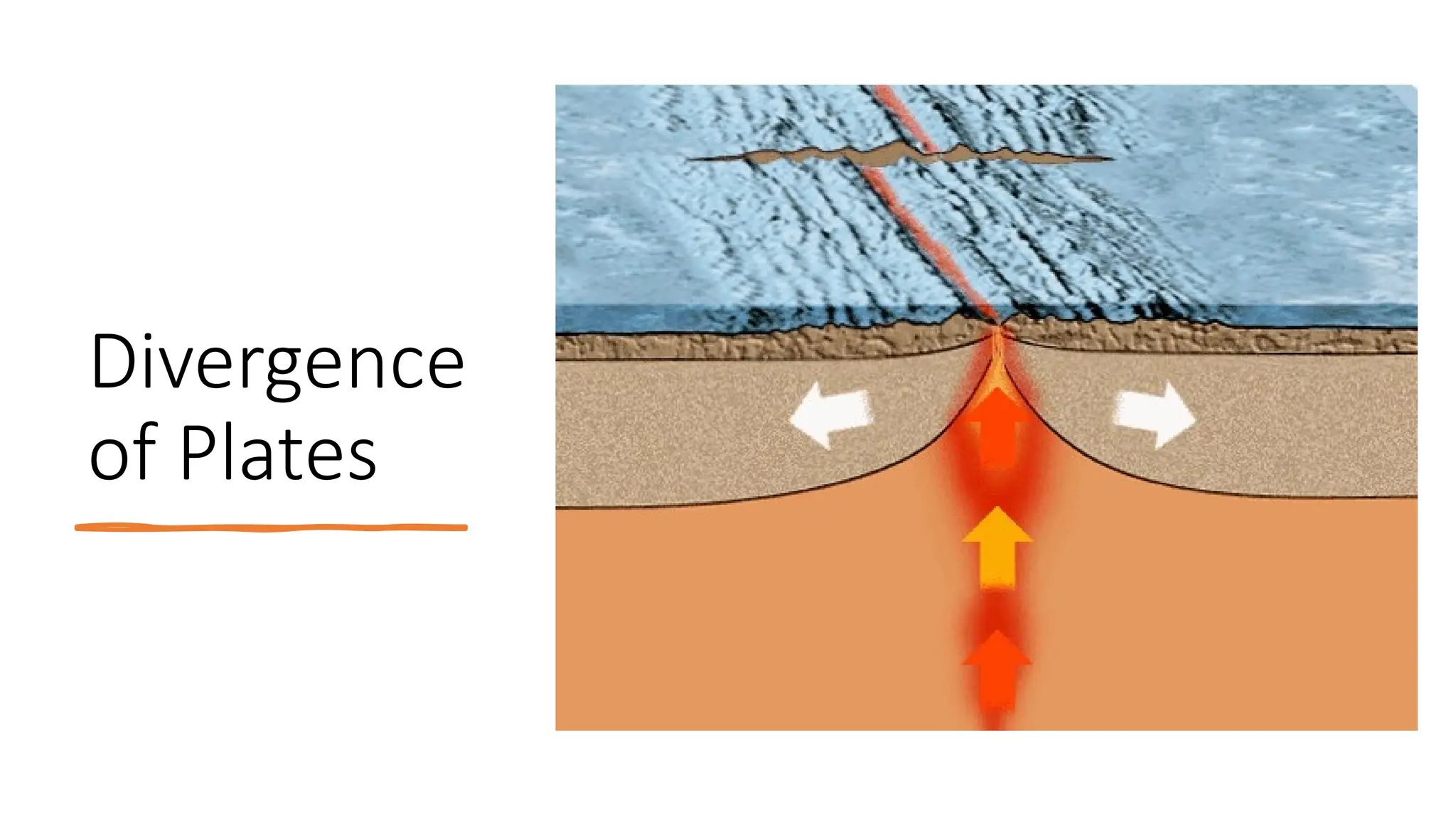 convergent,divergent,transform fault.pptx | Geography | Science