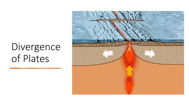 convergent,divergent,transform fault.pptx | Geography | Science