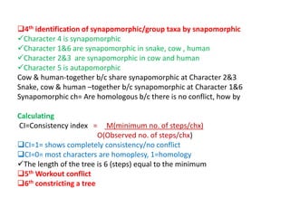 convergent evolutionwith out common ancestor.pptx