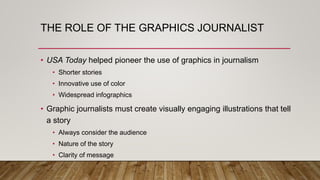 Convergent Journalism Chapter 7 | PPT