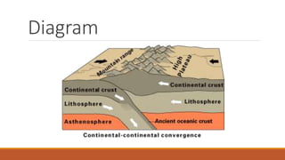 Convergent plate boundary | PPTX