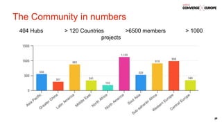 The Global Shapers Annual Surveys | PPTX | Business and Finance