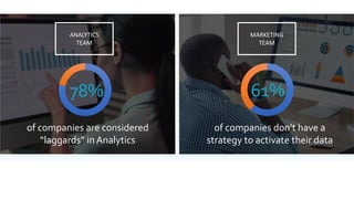 Toccara Baker - The reality of connecting adtech and martech | PPT