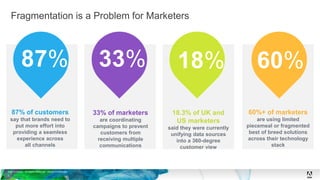 Toccara Baker - The reality of connecting adtech and martech | PPT