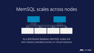 Converging Database Transactions and Analytics | PPT