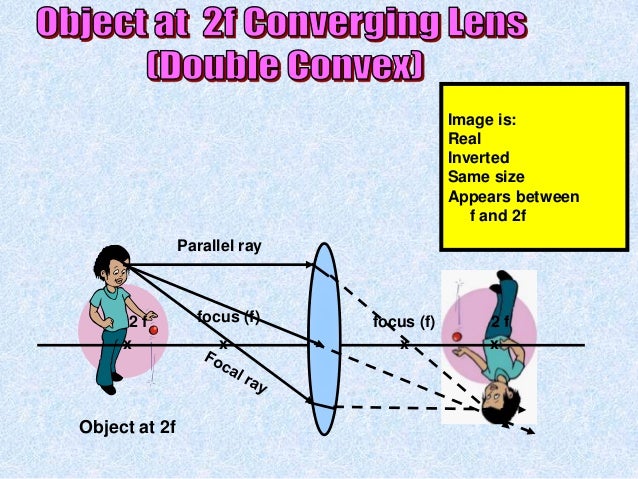 Converging lenses