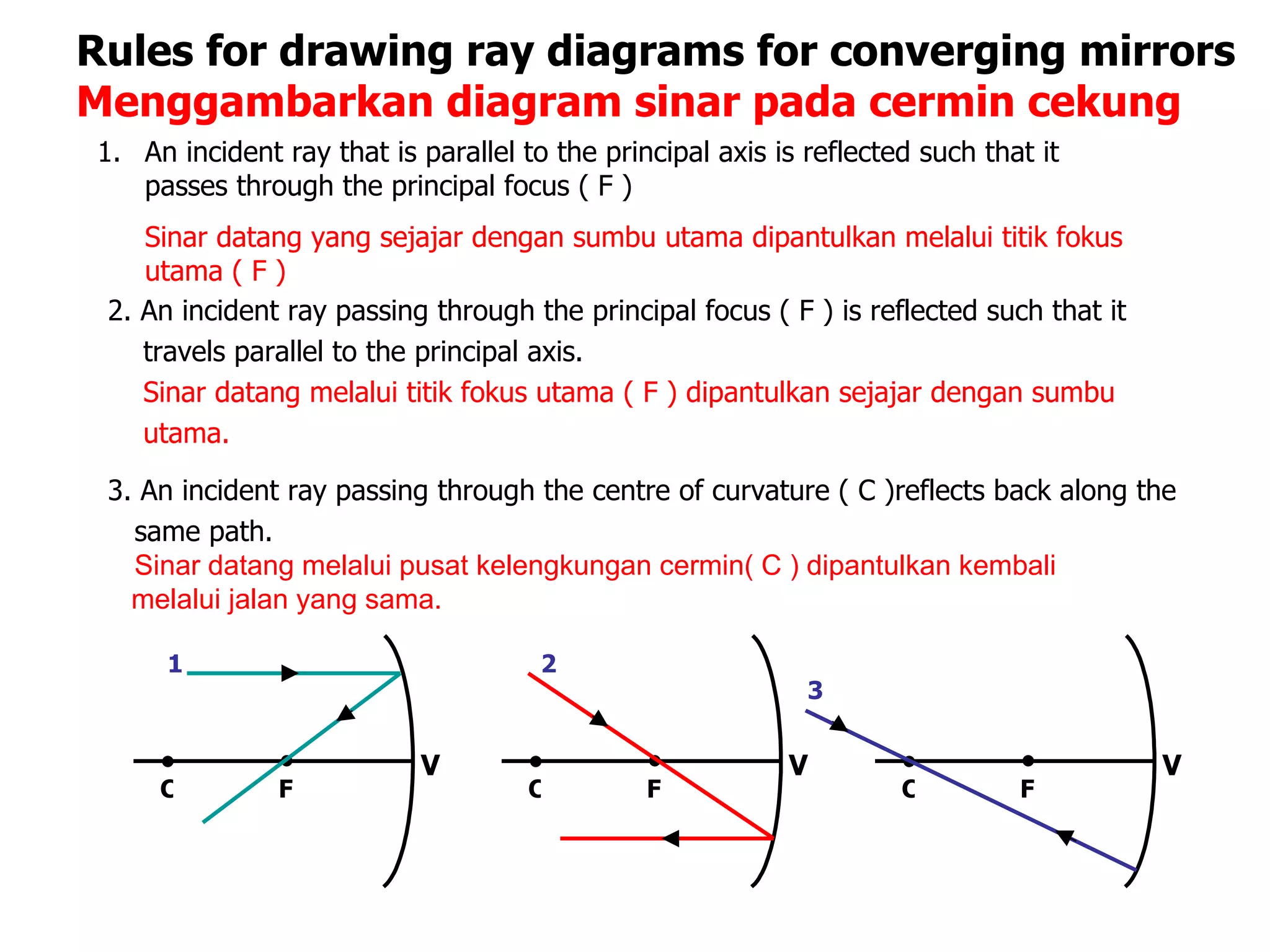 Converging Mirror And Diverging Mirror | PPT