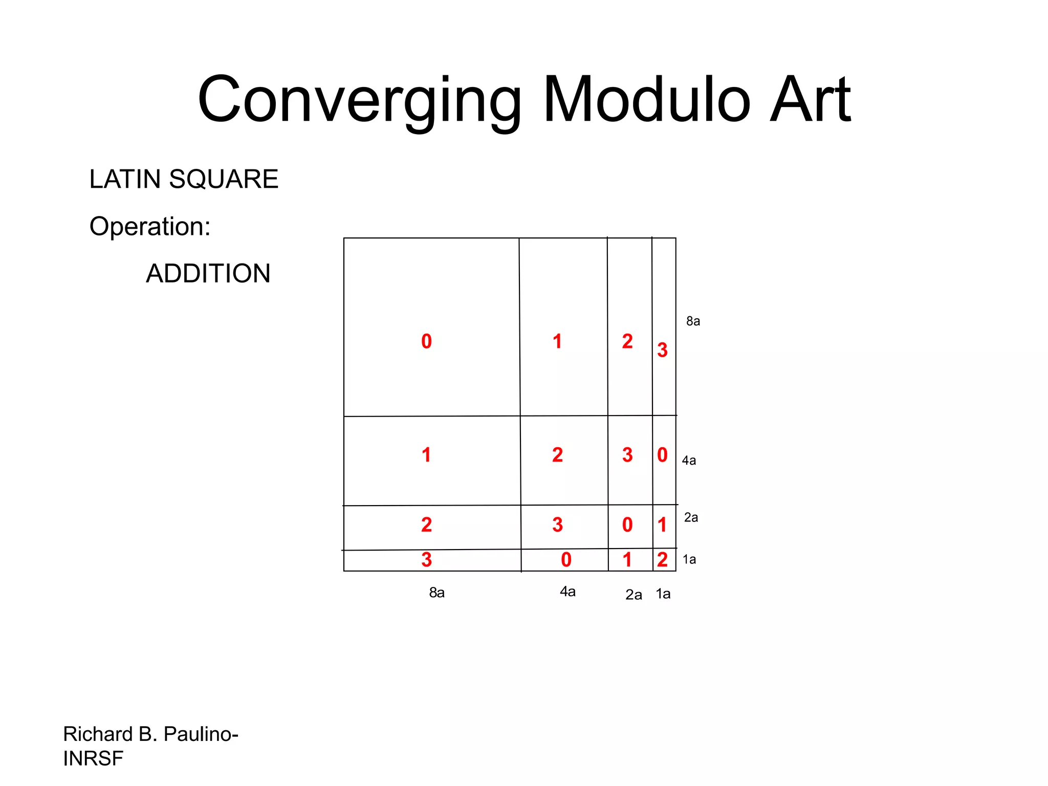 Converging modulo art | PPT