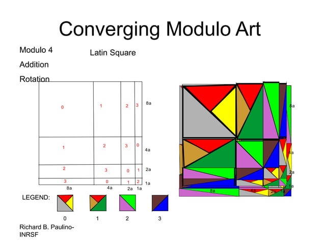 Converging Modulo Art Ppt