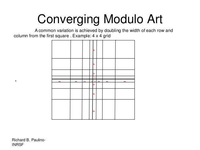 Converging Modulo Art