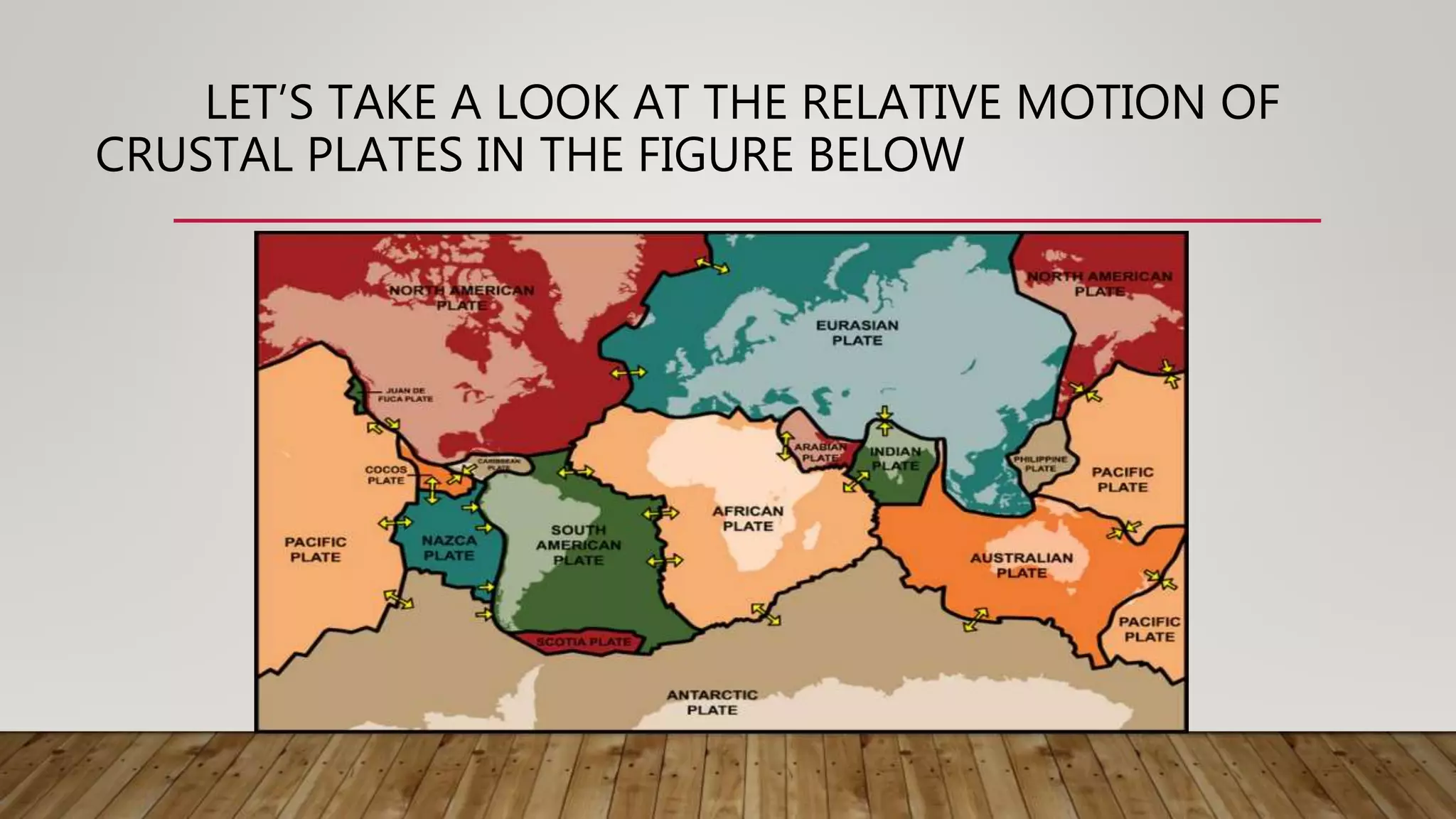 Converging Oceanic_Continental Plates.pptx