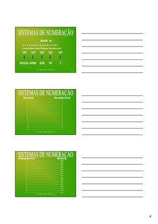 Convercao Binario e hexadecimal | PDF | Download Gratuito