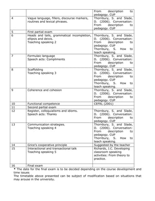 ENGLISH CONVERSATION I SYLLABUS | PDF