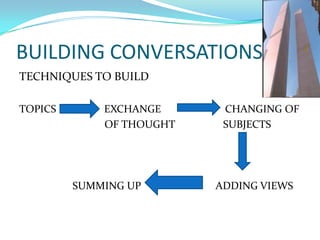 Conversation An Art | PPT