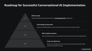 Conversational AI Agents: A Strategic Roadmap for Middle Eastern ...
