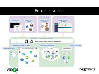 Testing Conversational AI | PPTX