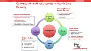 Emerging Frontier in Health Care delivery: Conversational AI & Virtual ...
