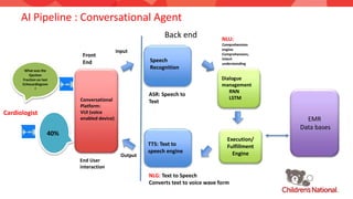 Emerging Frontier in Health Care delivery: Conversational AI & Virtual ...