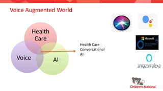 Emerging Frontier in Health Care delivery: Conversational AI & Virtual Voice Assistants | PPTX