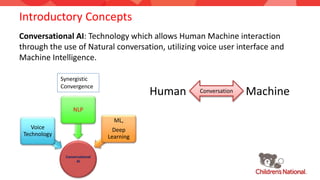 Emerging Frontier in Health Care delivery: Conversational AI & Virtual ...