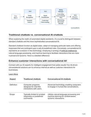 Conversational AI Transforming human-machine interaction.pdf