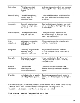 Conversational AI Transforming human-machine interaction.pdf