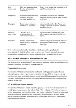 Conversational AI Use cases types and solution.pdf