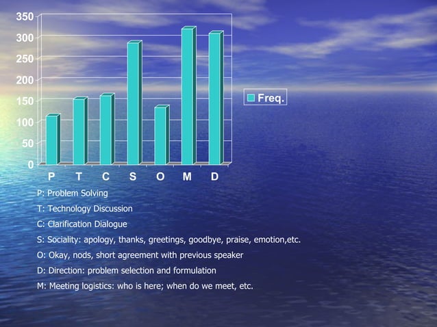 Conversational analysis | PPT
