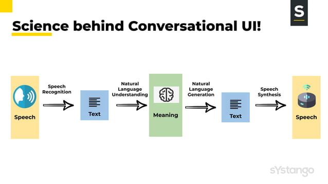 Conversational experience by Systango | PDF