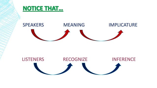 Conversational implicature | PPTX