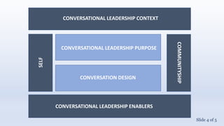 Conversational Leadership | PPTX