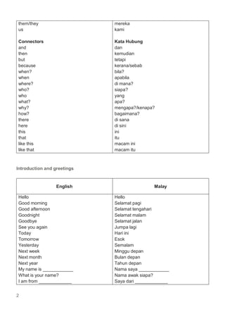 Conversational malay | PDF