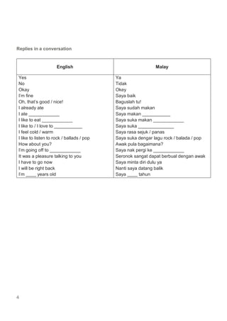 Conversational malay | PDF