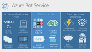 Conversational Bots | PPT