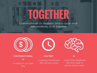 Conversational UI, chatbot, AI - simply explained | PPTX