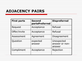 Conversation_Analysis.ppt
