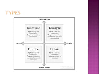 Conversation and dialogue | PPTX