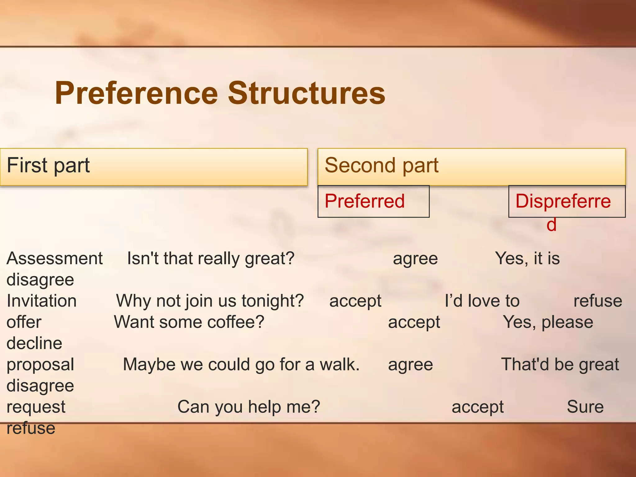 Conversation and preference structure | PPTX