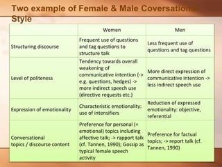 Conversation and preference structure | PPTX