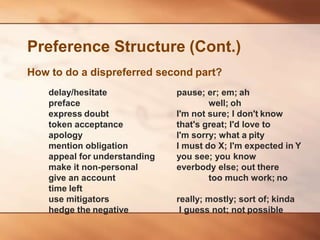 Conversation and preference structure | PPTX