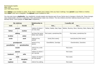 Conversation family 2 | PPT